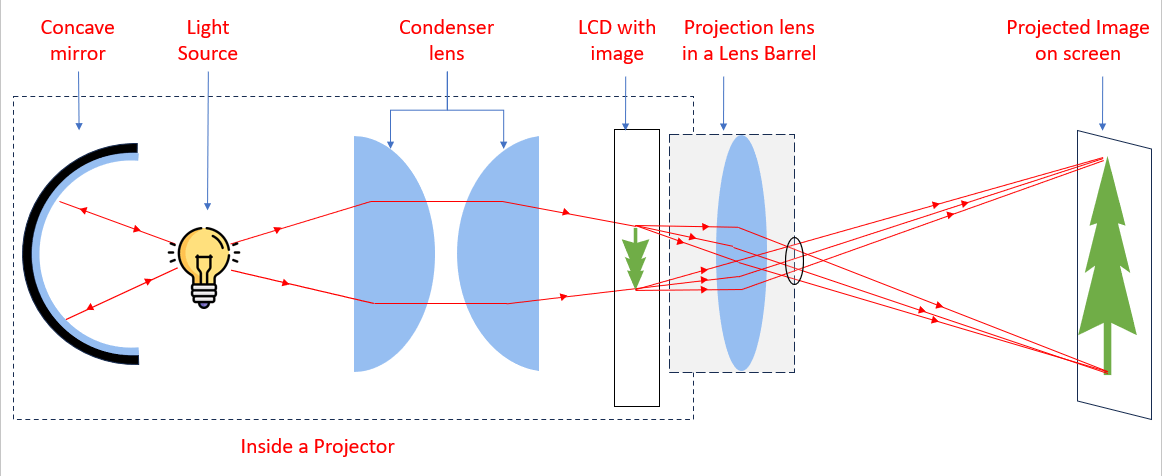 Convex lens simulator - Explerify.com