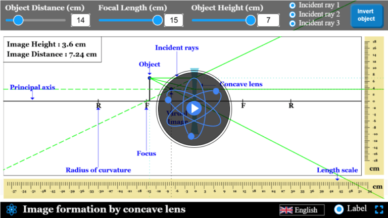 Convex lens simulator | Ray Diagrams & Image Formation - Explerify.com