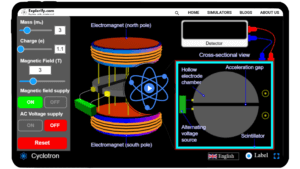 Cyclotron simulator - Explerify.com