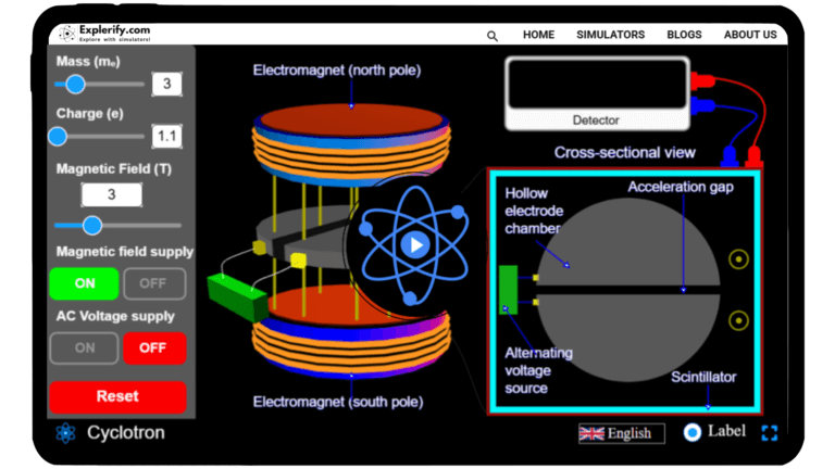 Cyclotron simulator - Explerify.com