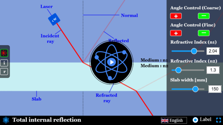 Laws of reflection and refraction simulator - Explerify.com