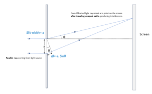 Single slit diffraction simulator - Explerify.com