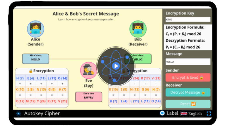 Autokey Cipher - Explerify.com