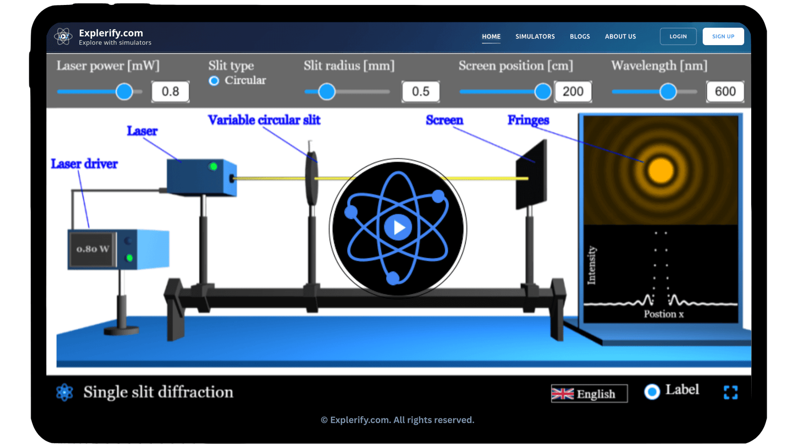Single slit diffraction simulator - Explerify.com