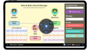 Vernam Cipher - Explerify.com